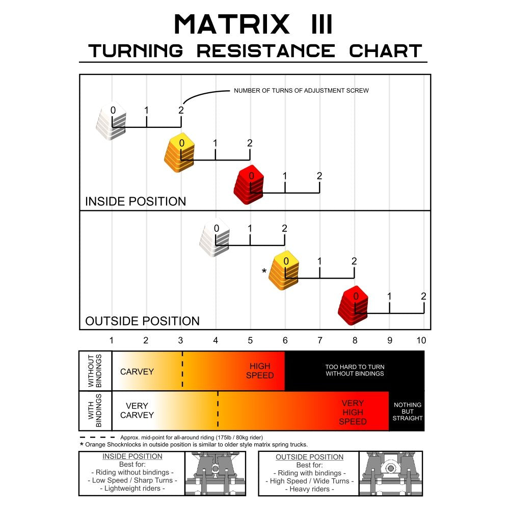 MBS Matrix III Shock Blocks — MBoards